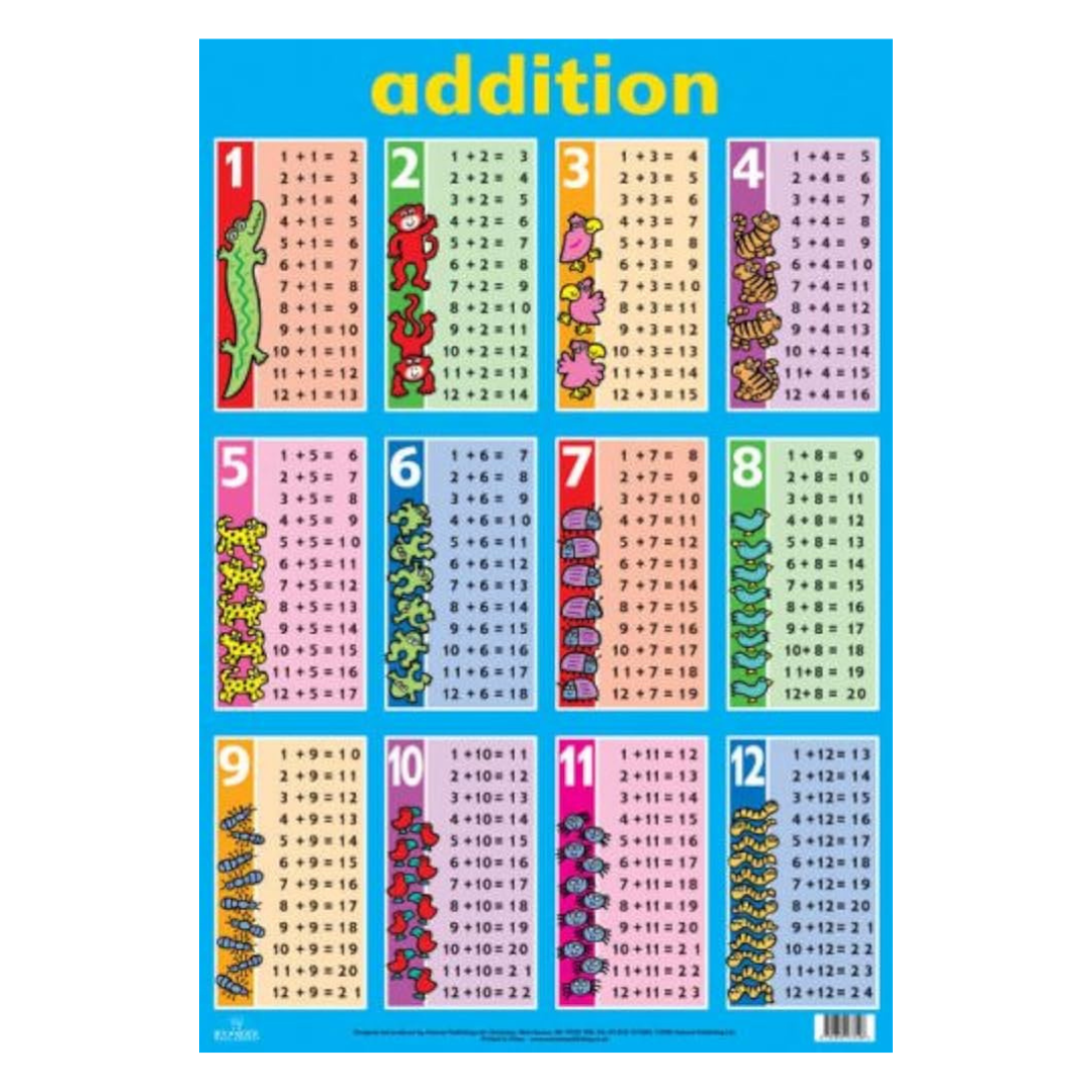 Addition Wall Poster – MrPRICE.online